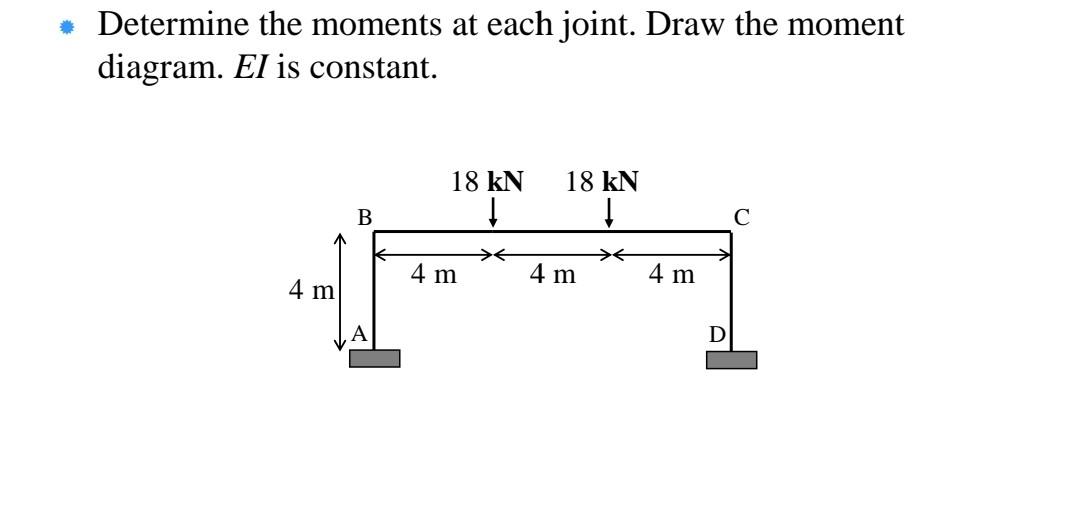 Solved * Determine the moments at each joint. Draw the | Chegg.com