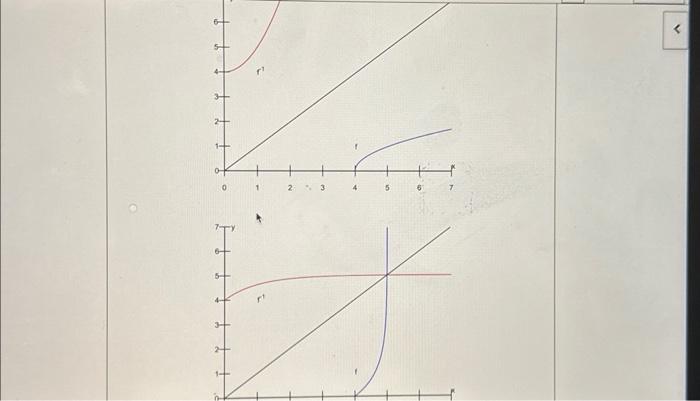 Solved Let f(x)=x2+4 be a function defined for x≥0. Find an | Chegg.com