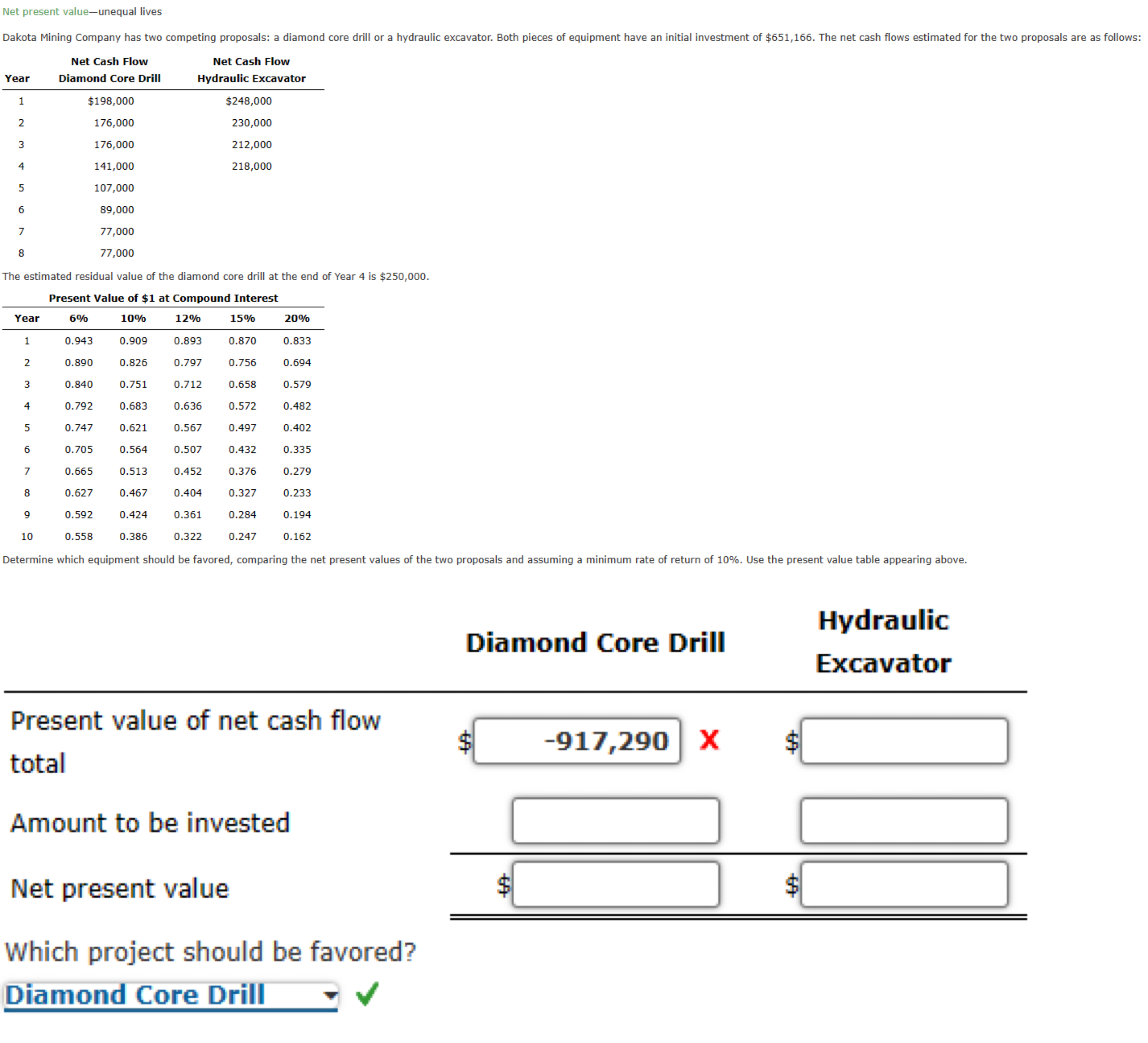 Which project should be favored?Diamond Core Drill | Chegg.com