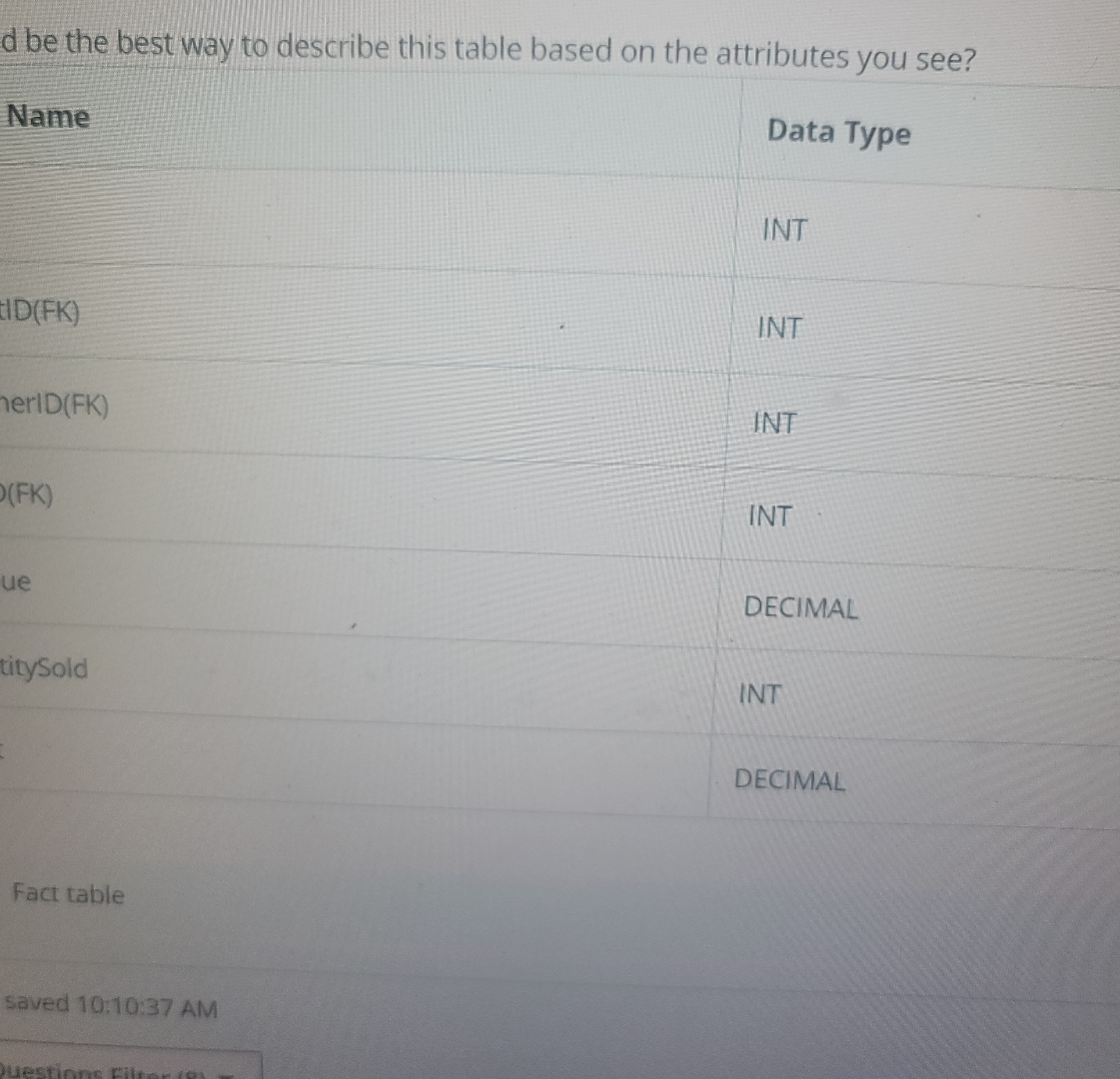 Solved what would be the best way to describe this table | Chegg.com