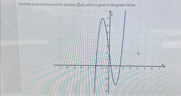 Solved Find The Local Minimum Of The Function Fx Which Is 1992