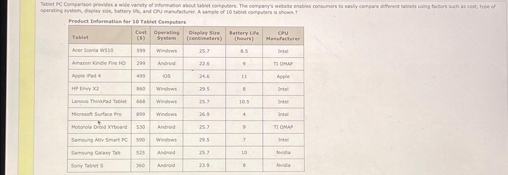 Solved operating system, display size, battery life, and CPU | Chegg.com