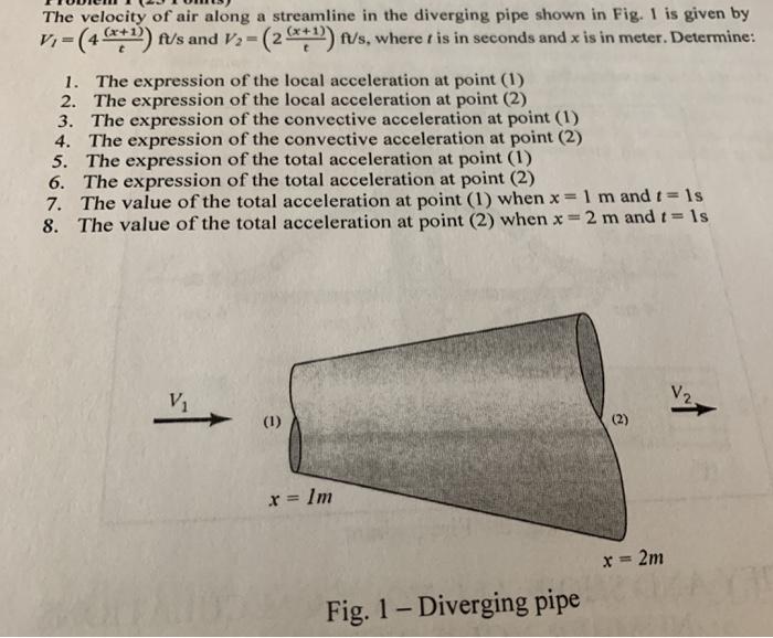 Solved The velocity of air along a streamline in the | Chegg.com