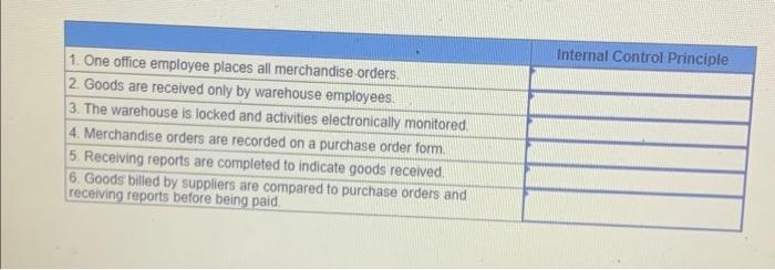 Solved Select the internal control principle represented by | Chegg.com