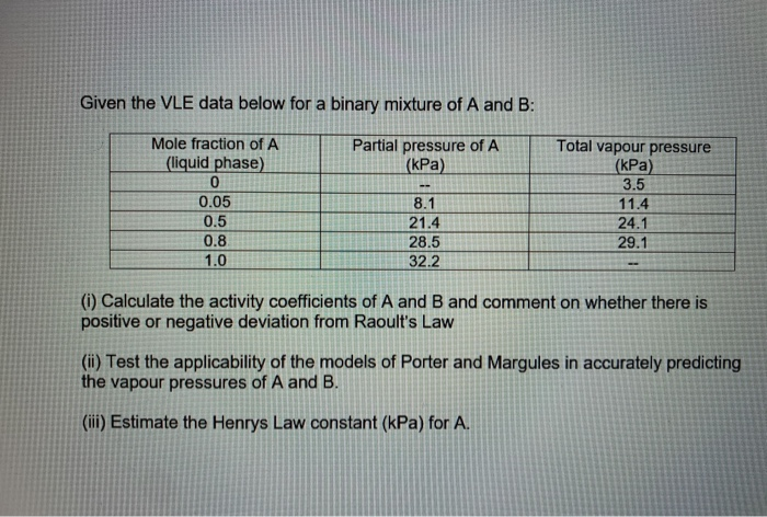 Given the VLE data below for a binary mixture of A | Chegg.com