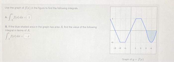 Solved Use the graph of f(x) in the figure to find the | Chegg.com