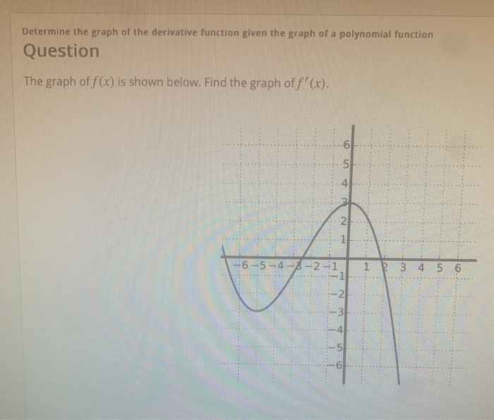 Solved Determine the graph of the derivative function given | Chegg.com
