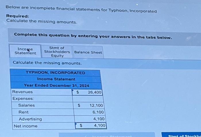 Solved Below are incomplete financial statements for | Chegg.com