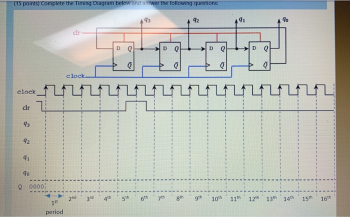 Solved (15 points) Complete the Timing Diagram below and | Chegg.com