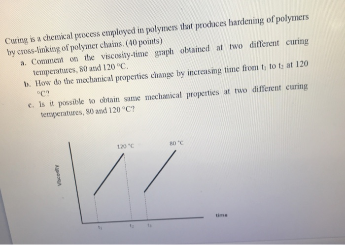 Solved Curing is a chemical process employed in polymers | Chegg.com