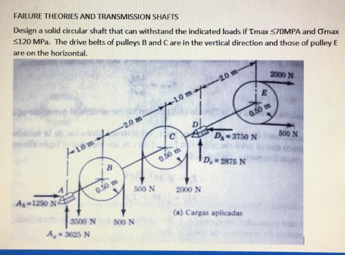 Solved FAILURE THEORIES AND TRANSMISSION SHAFTS Design a | Chegg.com