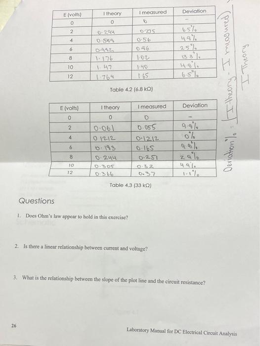 Solved Toble 4.2(6.8kQ) Table 4.3(33kR) Questions 1. Does | Chegg.com