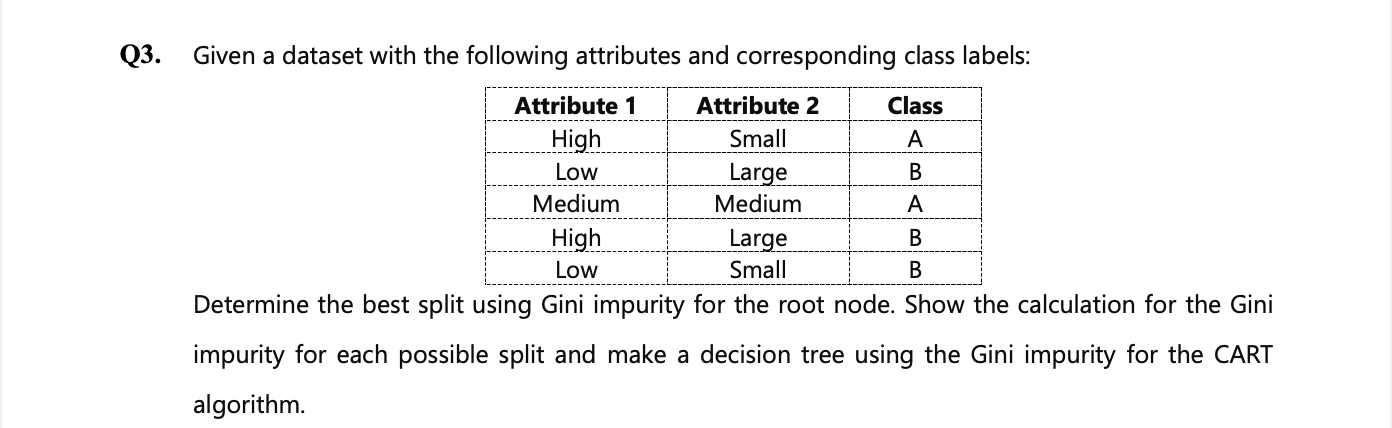 Solved Q3. ﻿Given a dataset with the following attributes | Chegg.com