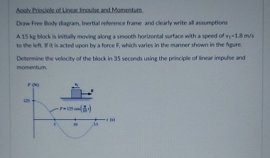 Solved Anoly Principle of Lincar Imoulse and Momentum.Draw | Chegg.com
