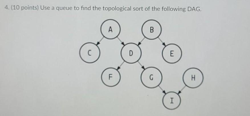 Solved 4. (10 points) Use a queue to find the topological | Chegg.com