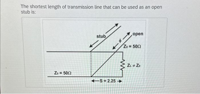 Solved The shortest length of transmission line that can be | Chegg.com