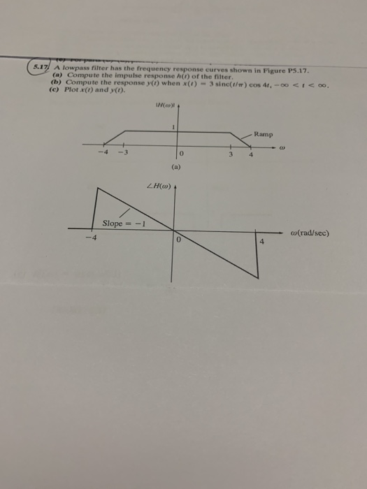 Solved e 5.171 A lowpass filter has the frequency response | Chegg.com