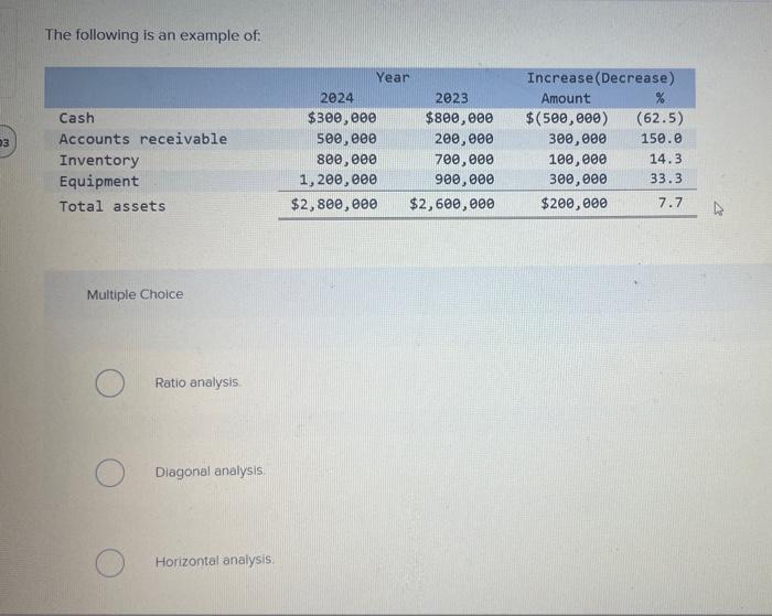 Solved The following is an example of: Multiple Choice Ratio | Chegg.com