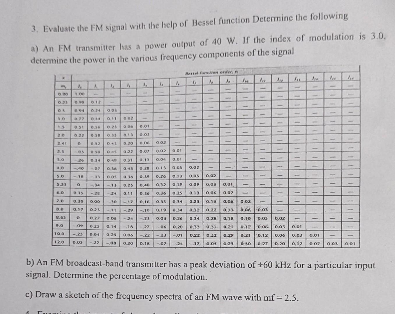 3. Evaluate the FM signal with the help of Bessel | Chegg.com