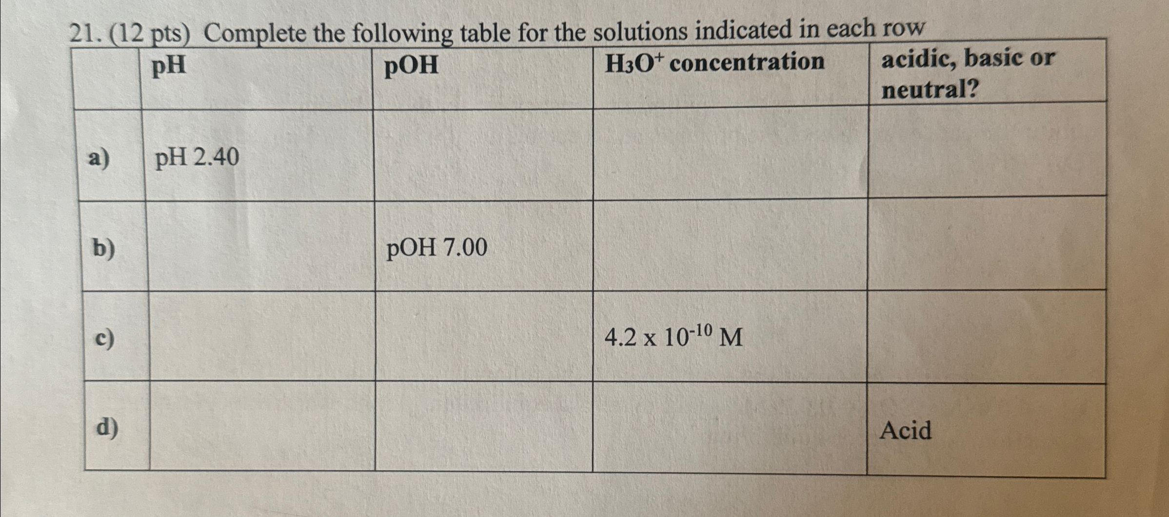 Solved (12 ﻿pts) ﻿Complete the following table for the | Chegg.com