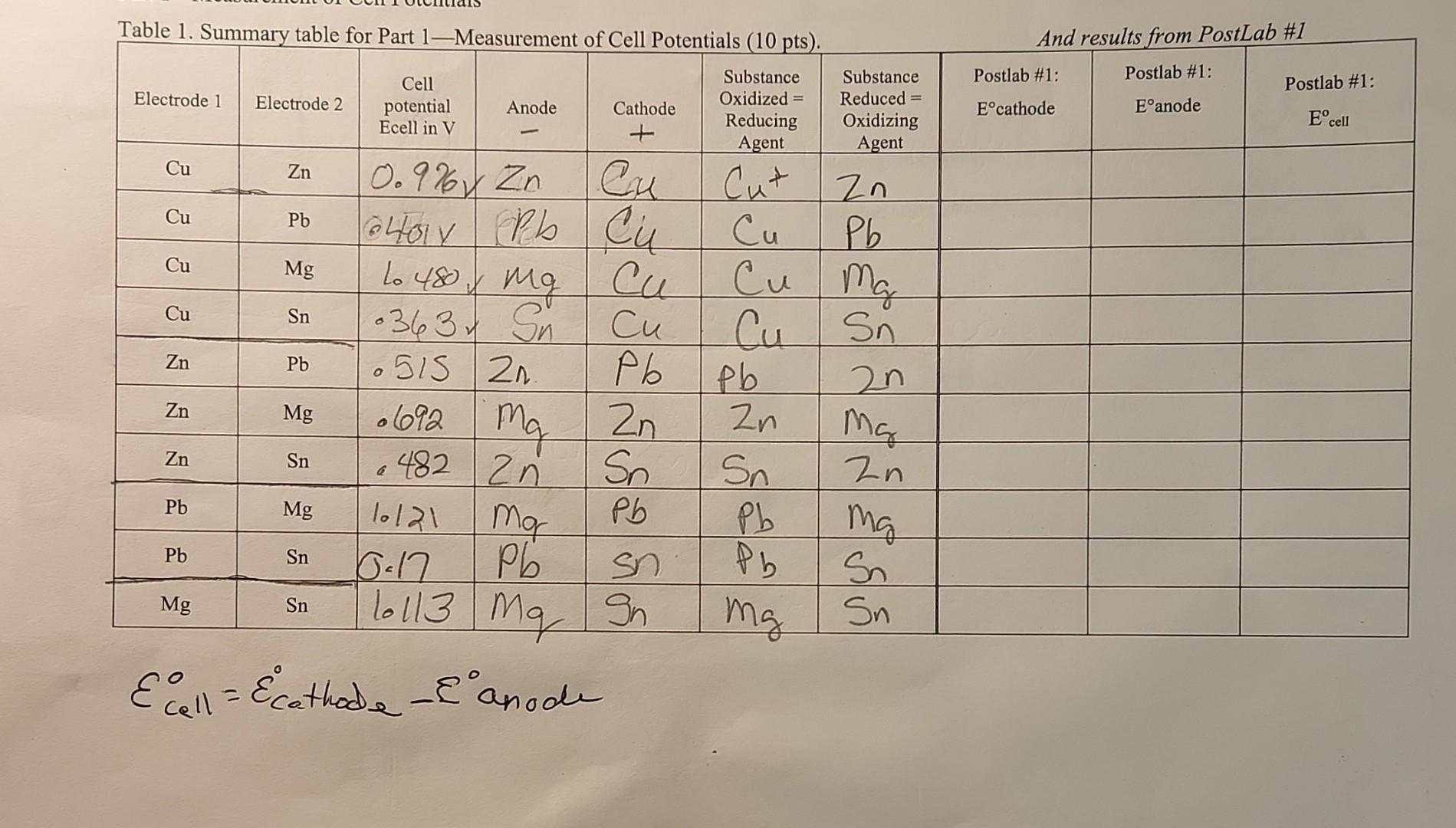Solved 2. (12) In Part I of the procedure, you measured the | Chegg.com