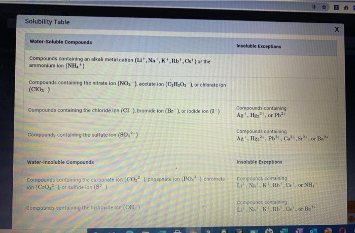 Solved INTRODUCTION LABORATORY SIMULATION 1) Use the | Chegg.com