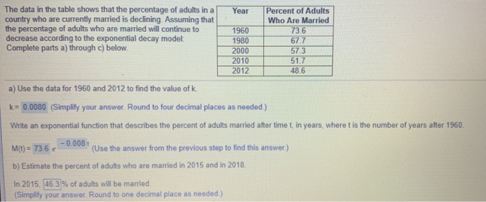 Solved Year The data in the table shows that the percentage | Chegg.com