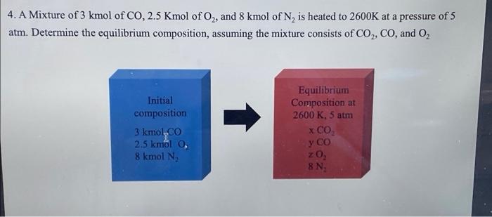 Solved 4. A Mixture of 3 kmol of CO, 2.5 Kmol of O₂, and 8 | Chegg.com