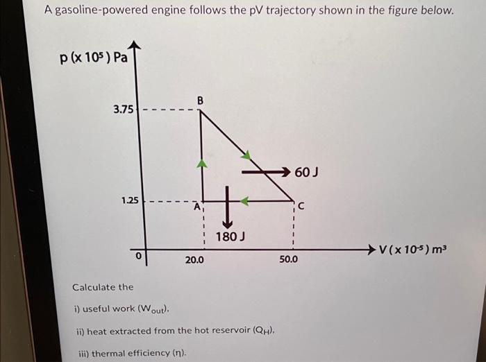 Solved A gasoline-powered engine follows the pV trajectory | Chegg.com