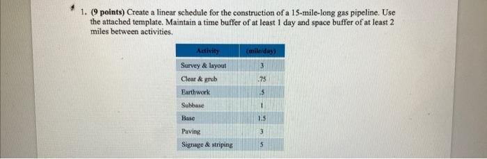 Solved 1. (9 points) Create a linear schedule for the | Chegg.com