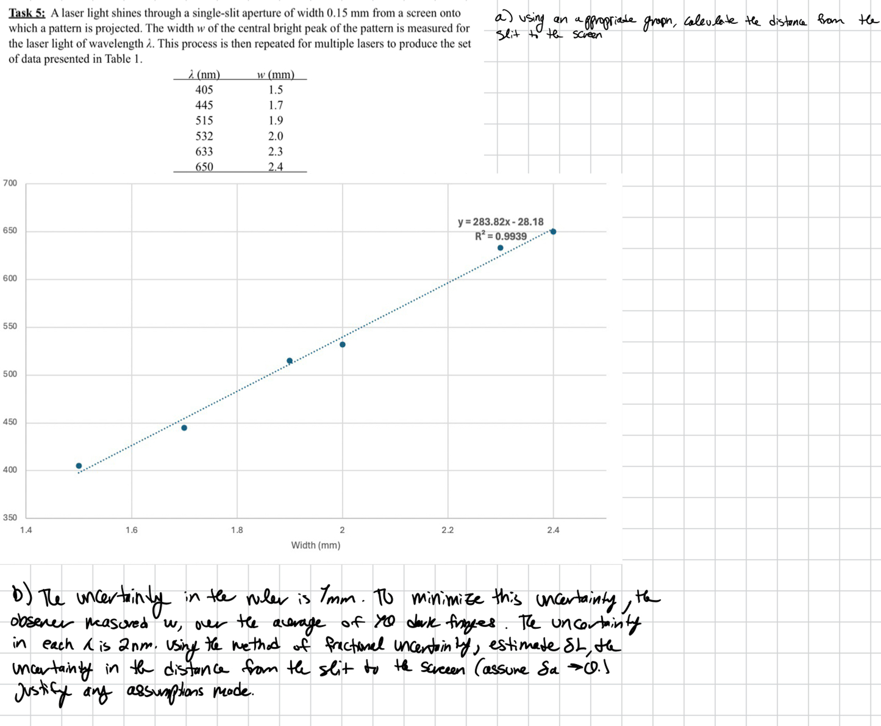 Solved Task 5: A laser light shines through a single-slit | Chegg.com