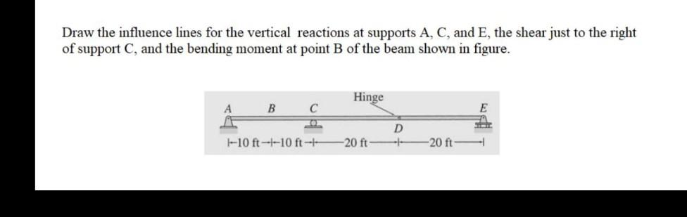 Solved Draw the influence lines for the vertical reactions | Chegg.com