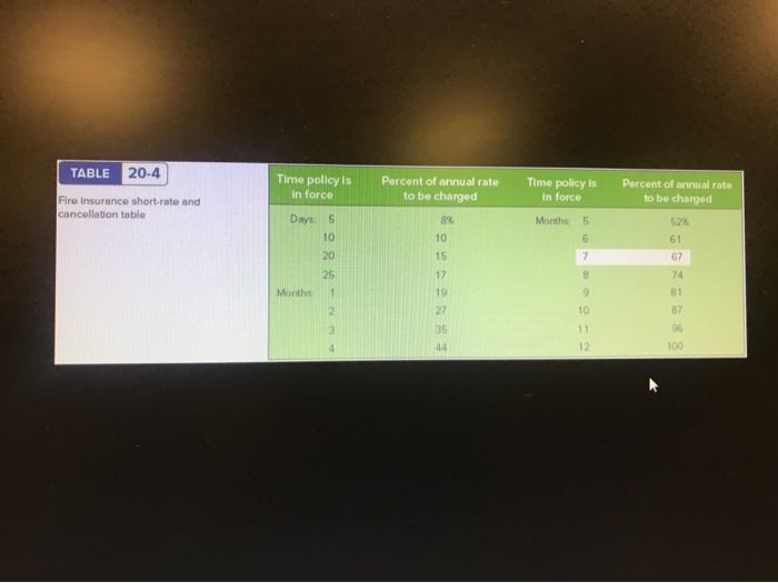 Solved Chapter 20 Assignment Saved Calculate the short-rate | Chegg.com