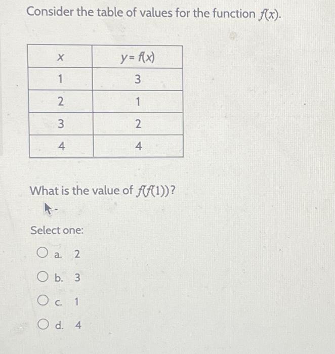 Solved Consider the table of values for the function f(x). X | Chegg.com