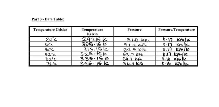 Solved Part 3-Data Table:Part 2 - Data Table: Analysis: 1. | Chegg.com