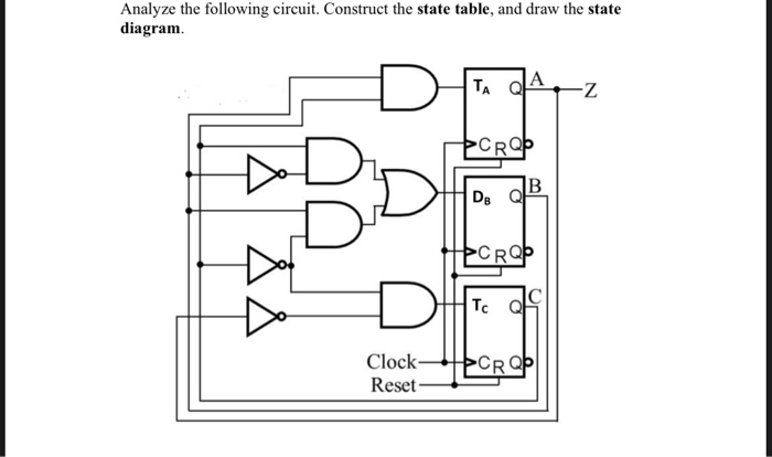 Solved Analyze the following circuit. Construct the state | Chegg.com