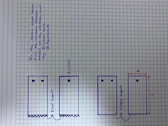 For the slabs shawn belowFind the Ultimate Moment | Chegg.com