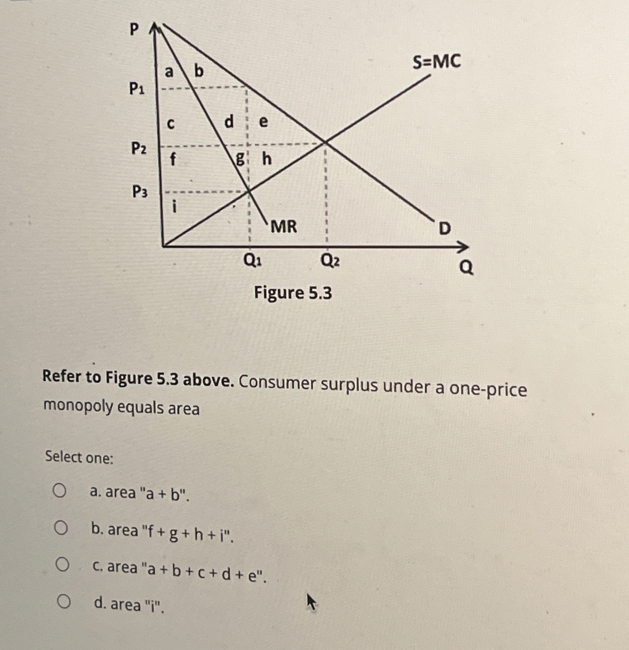 Solved Figure 5.3Refer to Figure 5.3 ﻿above. Consumer | Chegg.com
