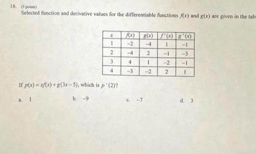 Solved 16 Selected Function And Derivative Values For The