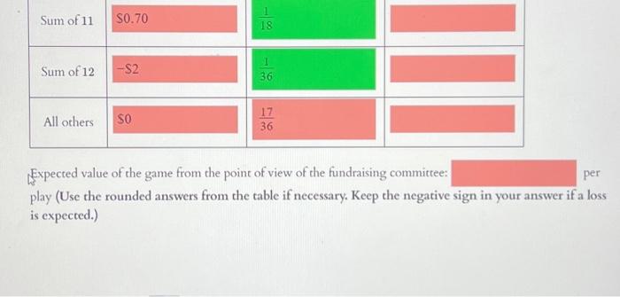 At the Spring Bazaar Charity Fundraiser, you play a | Chegg.com