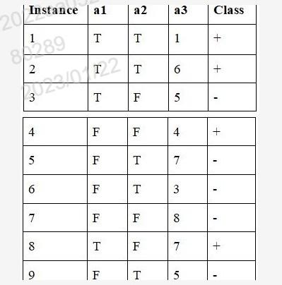 Solved \begin{tabular}{|l|l|l|l|l|} Instance & a1 & a2 & a3 | Chegg.com