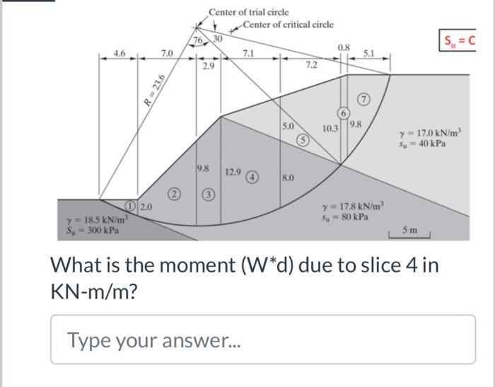 Solved What is the moment (W∗ d) due to slice 4 in KN−m/m? | Chegg.com
