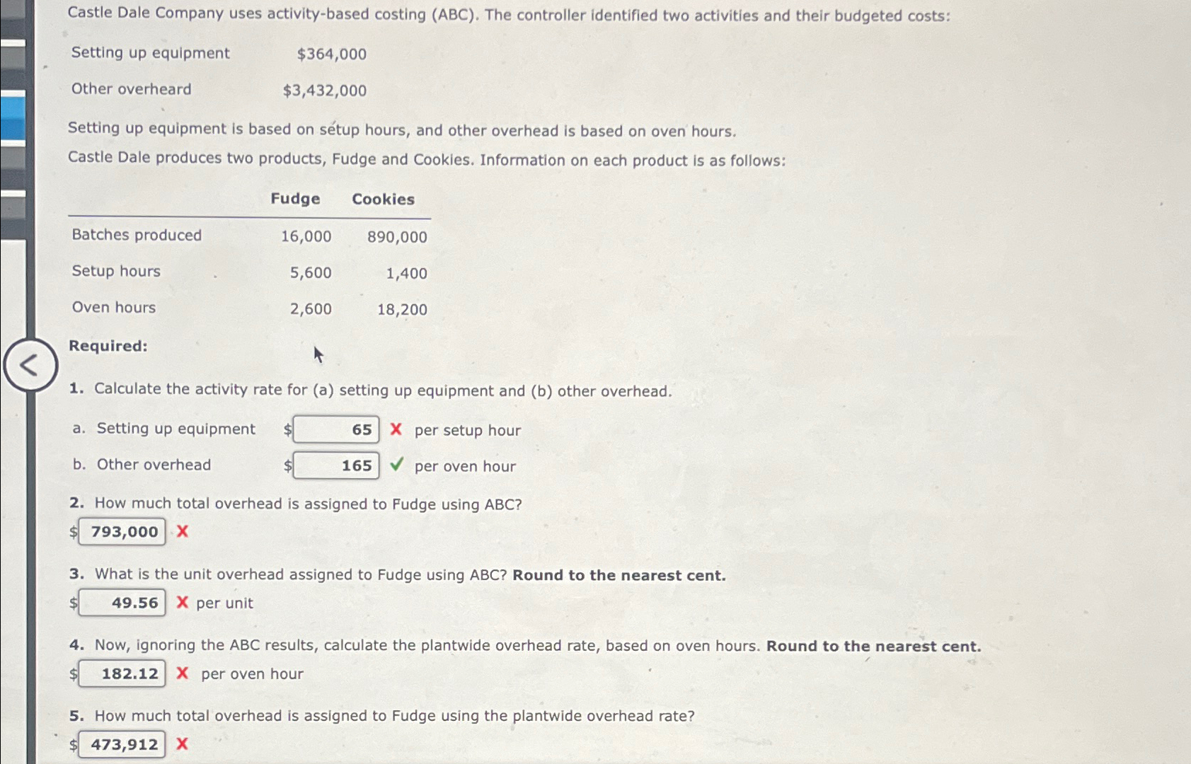 Solved Castle Dale Company uses activity-based costing | Chegg.com