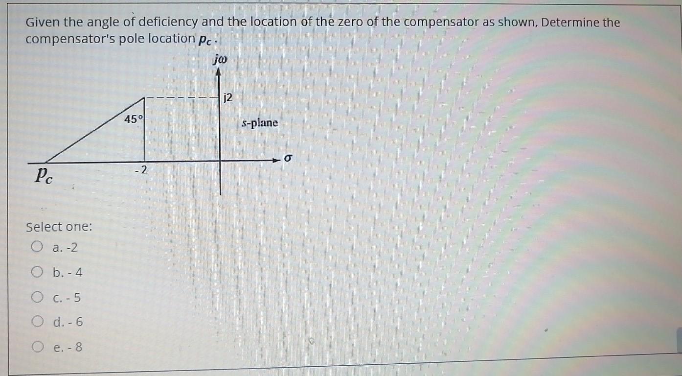 Solved Given the angle of deficiency and the location of the | Chegg.com