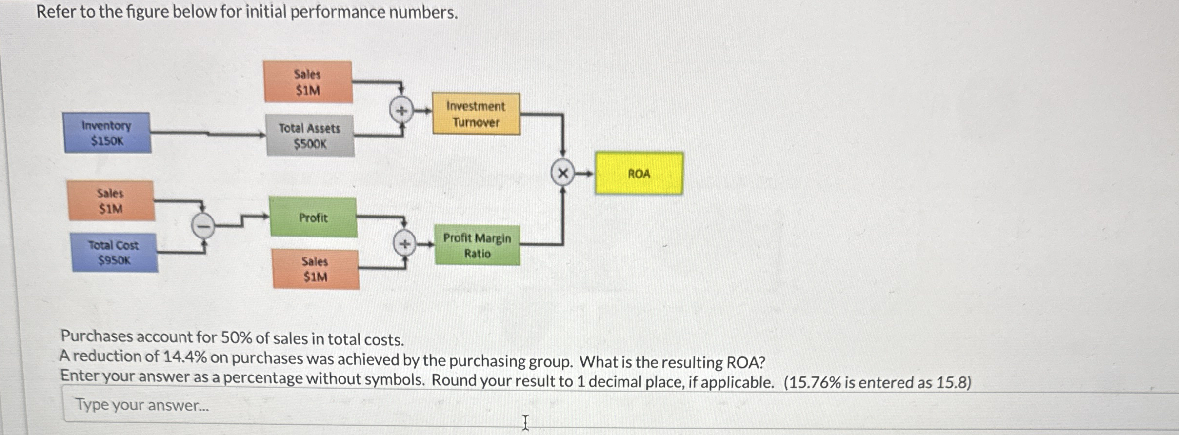Solved Refer to the figure below for initial performance | Chegg.com