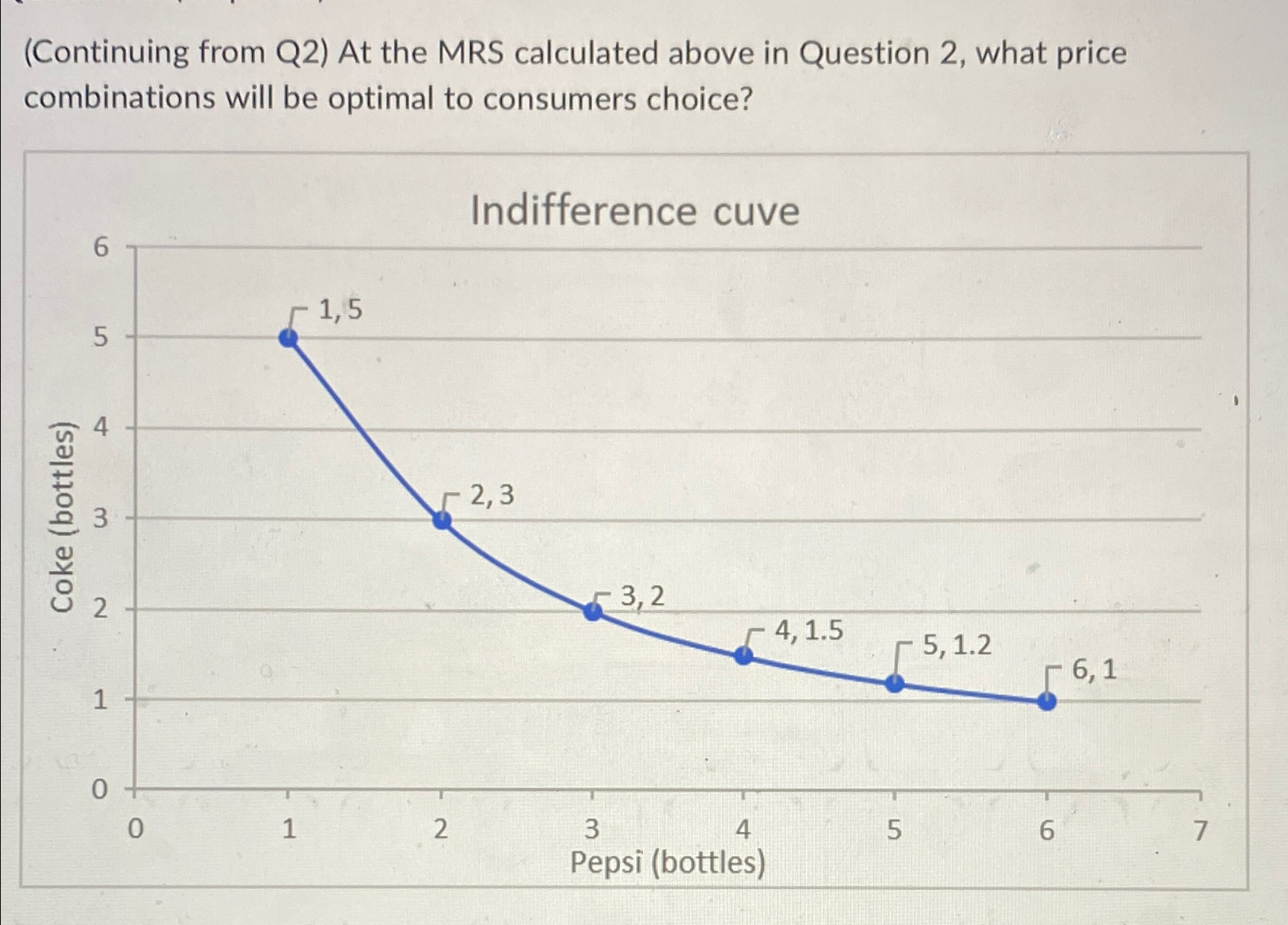 (Continuing from Q2) ﻿At the MRS calculated above in | Chegg.com
