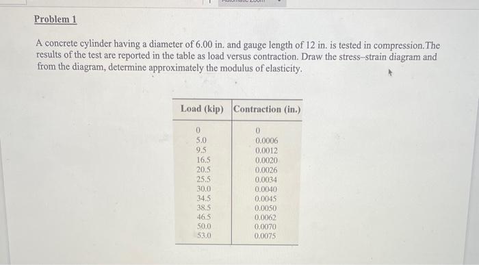 Solved A concrete cylinder having a diameter of 6.00in. and | Chegg.com
