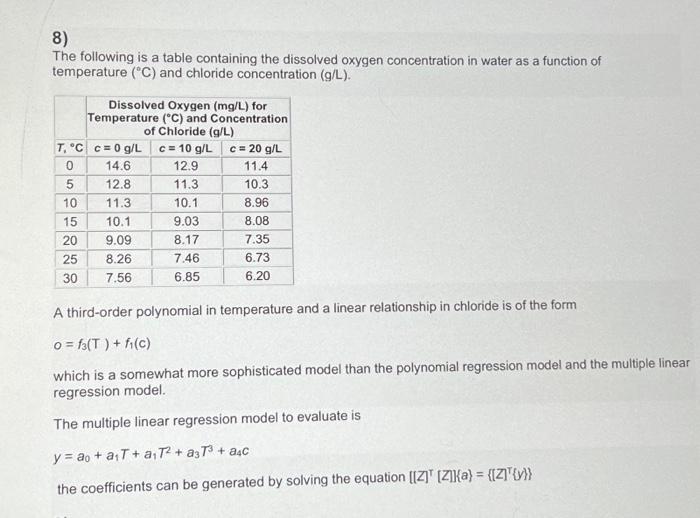 Solved 8) The following is a table containing the dissolved | Chegg.com
