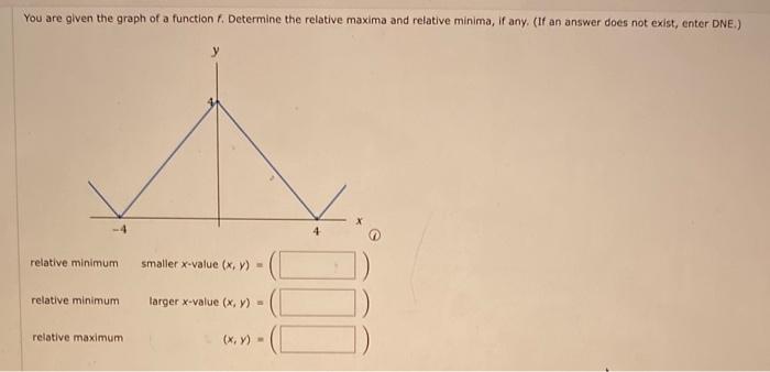 Solved relative minimum smaller x-value (x,y)= relative | Chegg.com