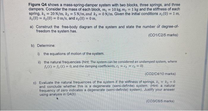 Solved Figure Q4 shows a mass-spring-damper system with two | Chegg.com